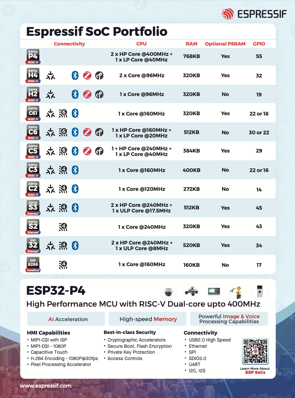 CES 2024 倒计时｜乐鑫多款 SoC 首度揭秘，丰富 AIoT 方案等你解锁！ | 乐鑫科技